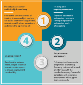 Gamuda Green Plan | Gamuda Berhad