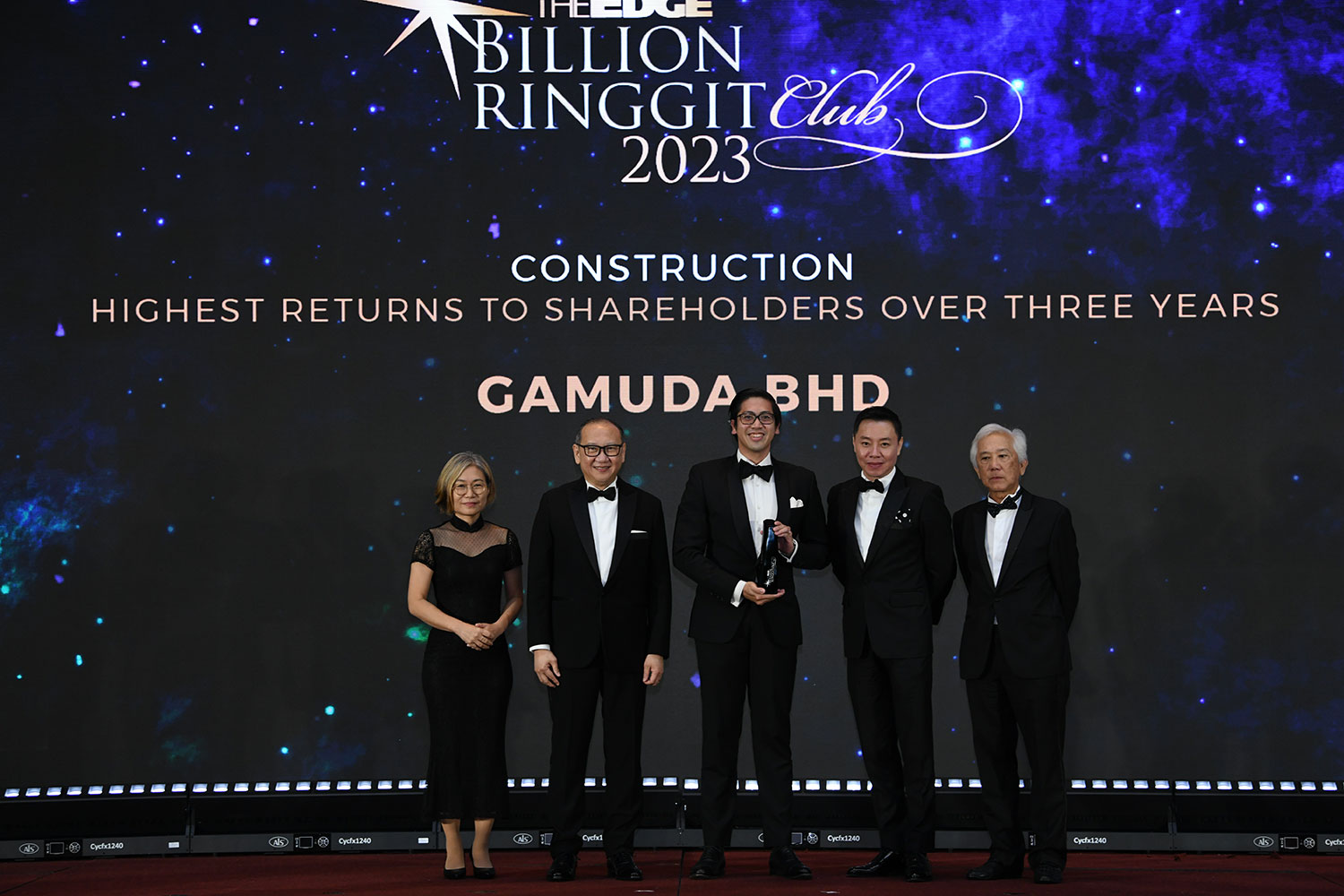 Highest returns to shareholders over three years: Construction: Gamuda ...